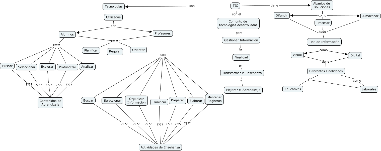 cmap tic - que son las tics